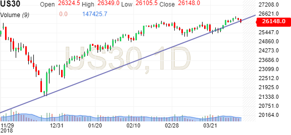 Dow 30 Jun 19 Candlestick Patterns - Investing.com