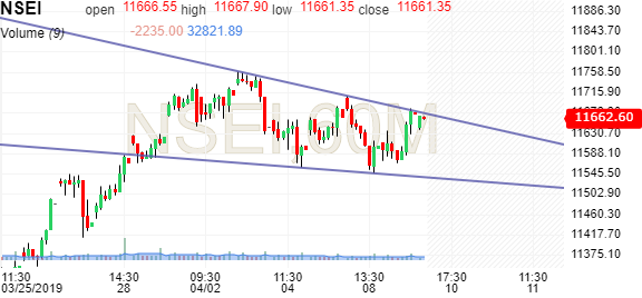 Nifty 50 Advanced Chart - Investing.com