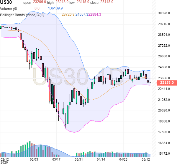 Dow 30 Futures - Investing.com