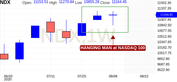 Nasdaq 100 Index Stocks Prices - Investing.com