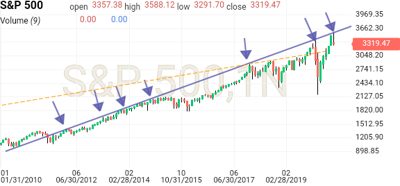 S&P 500 Futures Streaming Chart - Investing.com