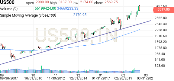 S&P 500 Futures Streaming Chart - Investing.com