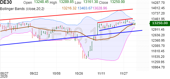 DAX News (GDAXI) - Investing.com