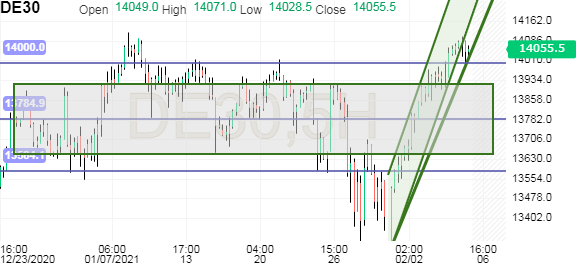 DAX Index Today (GDAXI) - Investing.com