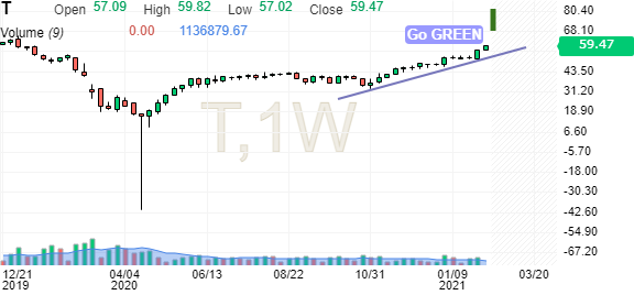 Crude Oil WTI Futures Chart - Investing.com