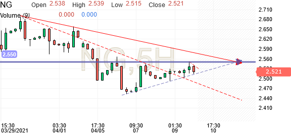 Natural Gas Futures Historical Prices - Investing.com