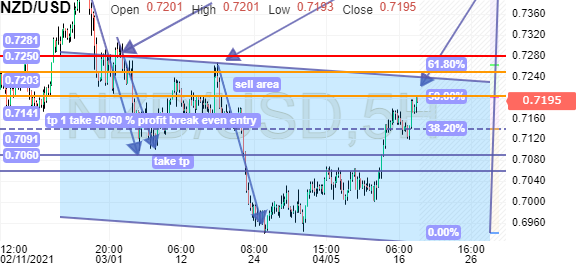 NZD USD | New Zealand Dollar US Dollar - Investing.com