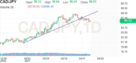 CAD JPY Technical Analysis Investing cad-jpy-technical-analysis-investing