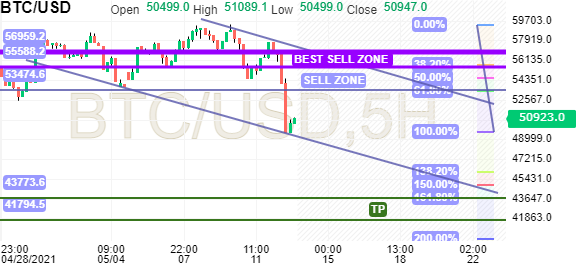 BTC USD Bitfinex Technical Analysis - Investing.com
