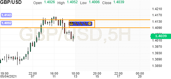 Convert British Pound to US Dollar | GBP/USD Exchange Rate - Investing.com