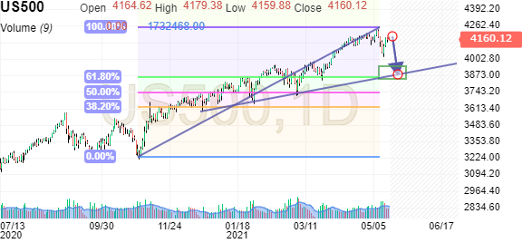S&P 500 Futures Live Advanced Chart - Investing.com