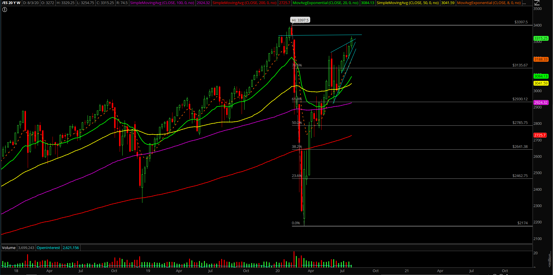 Proprietary Signals Flashing Warning Signs | Investing.com