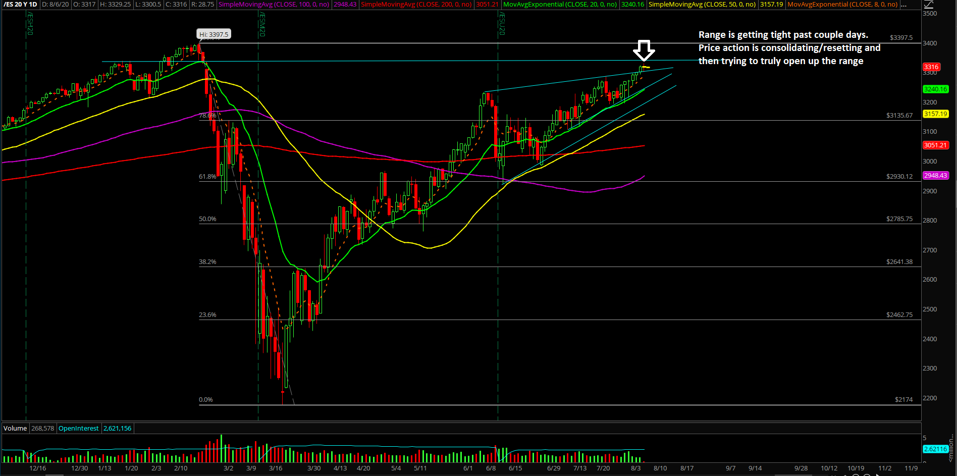 Proprietary Signals Flashing Warning Signs | Investing.com