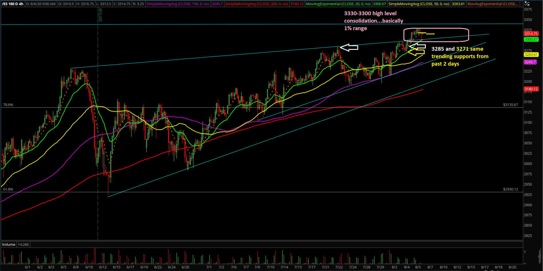 Proprietary Signals Flashing Warning Signs | Investing.com
