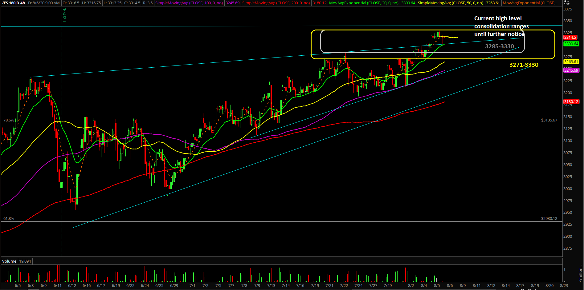 Proprietary Signals Flashing Warning Signs | Investing.com