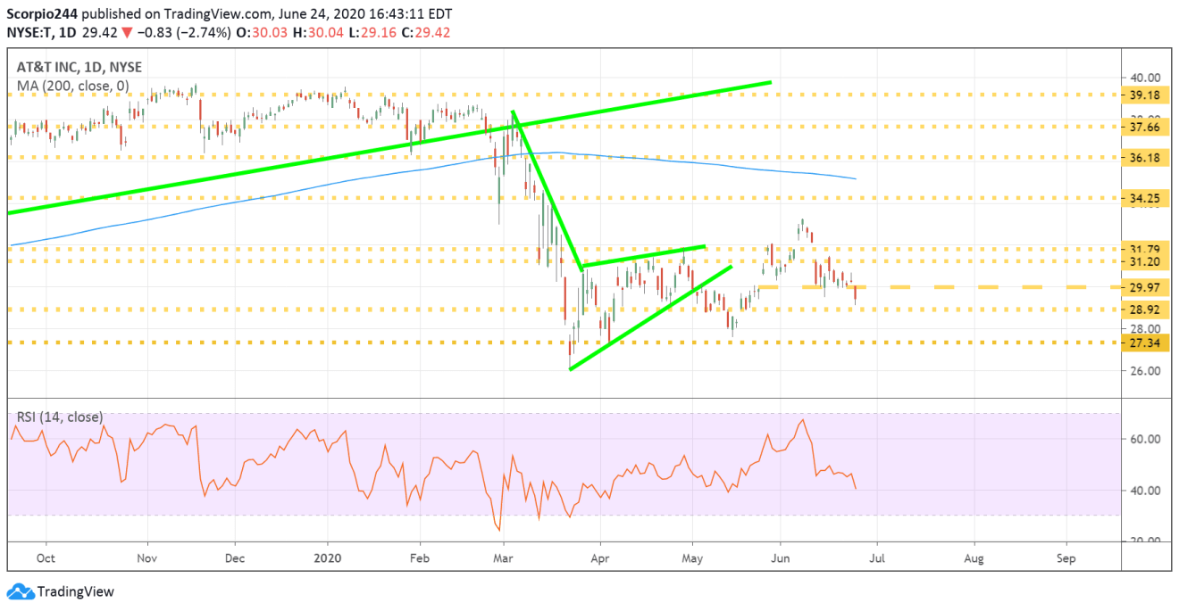 One Day Stock Slump Or Has It Only Just Begun? | Investing.com