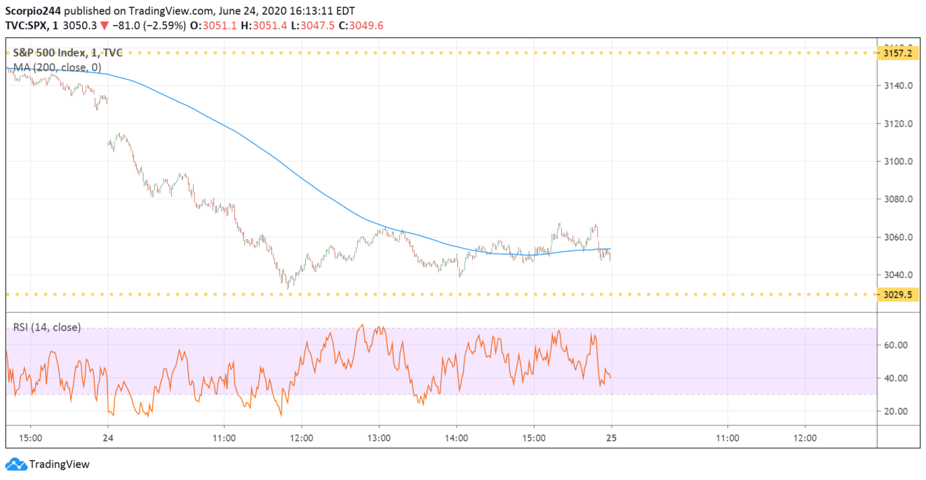 One Day Stock Slump Or Has It Only Just Begun? | Investing.com