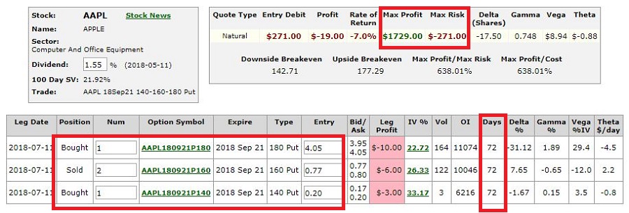 How To ‘Fly A FAANG’ | Investing.com