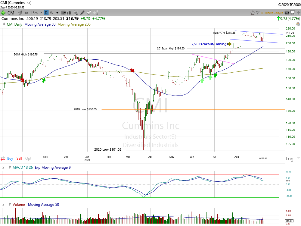 Cummins Coming On Strong | Investing.com