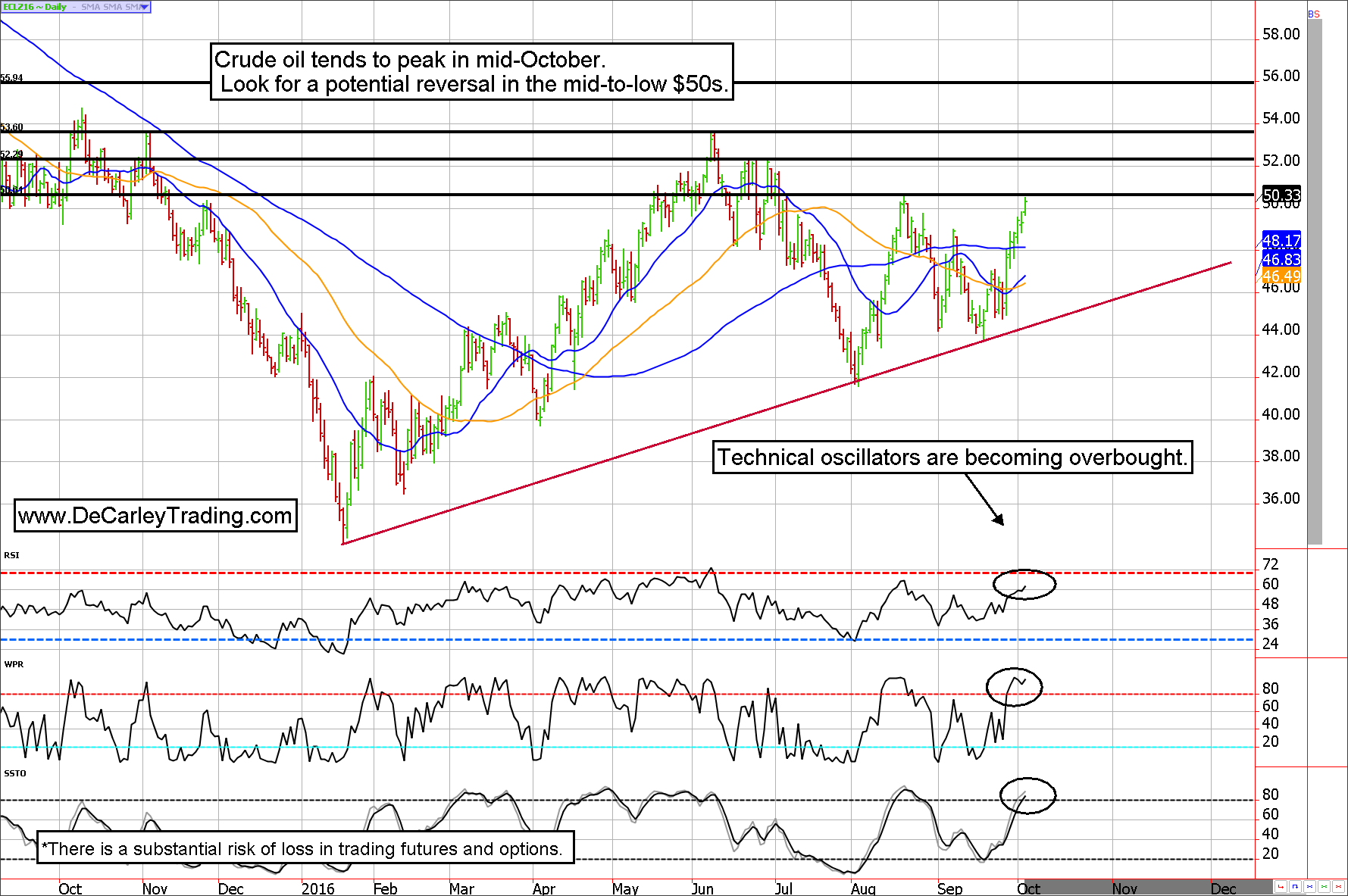 Another Look At Crude Oil Futures Market | Investing.com