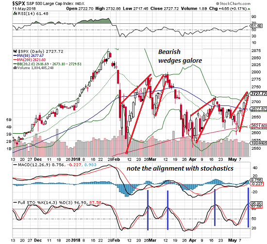 Keep An Eye On This Stock-Market Complacency:Euphoria Ratio | Investing.com