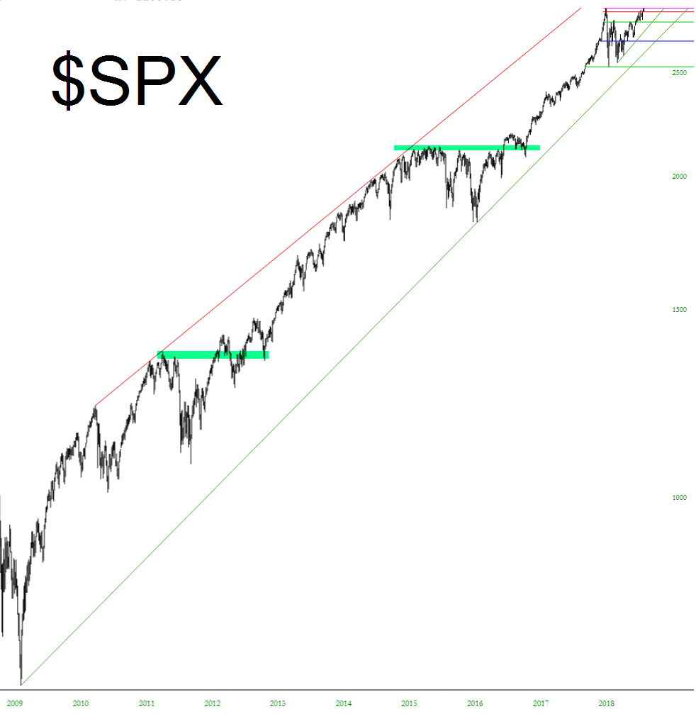 S&P 500 Unleashed | Investing.com
