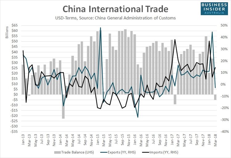 Shocking Chinese Economic Data Points Will Disrupt Markets | Investing.com