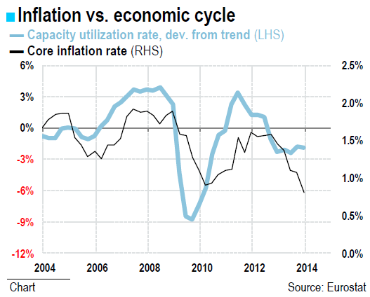 Inflation In A Discomfort Zone | Investing.com