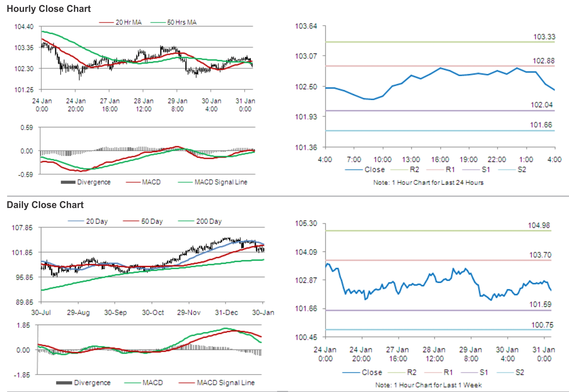 Japanese Consumer Prices Rose At Sharpest Rate In Over Five Years In ...
