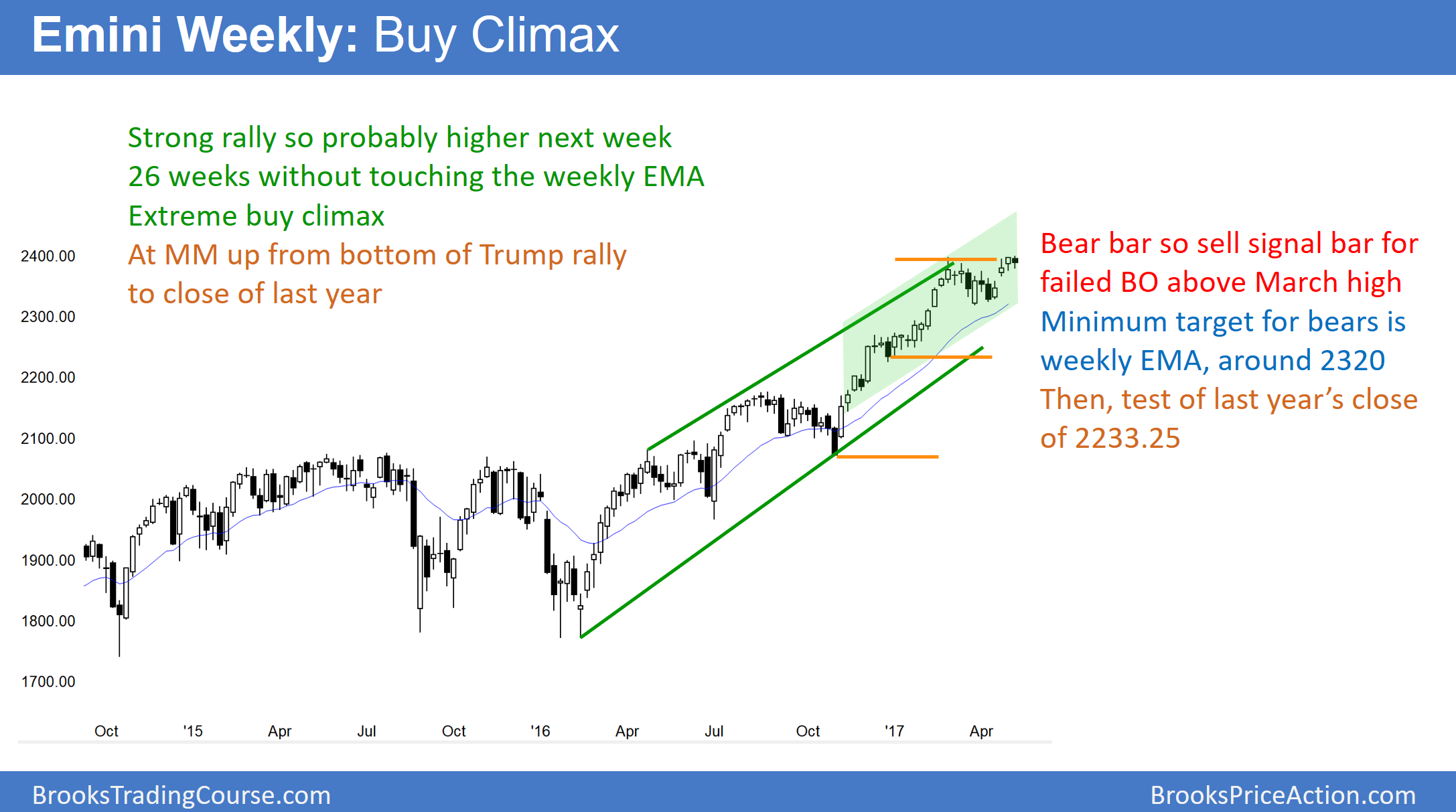 Emini: Trump Firing Of Comey Is Catalyst For 5 Percent Correction ...