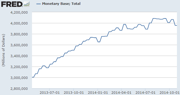 The Fed's Term Deposit Facility Comes Of Age | Investing.com