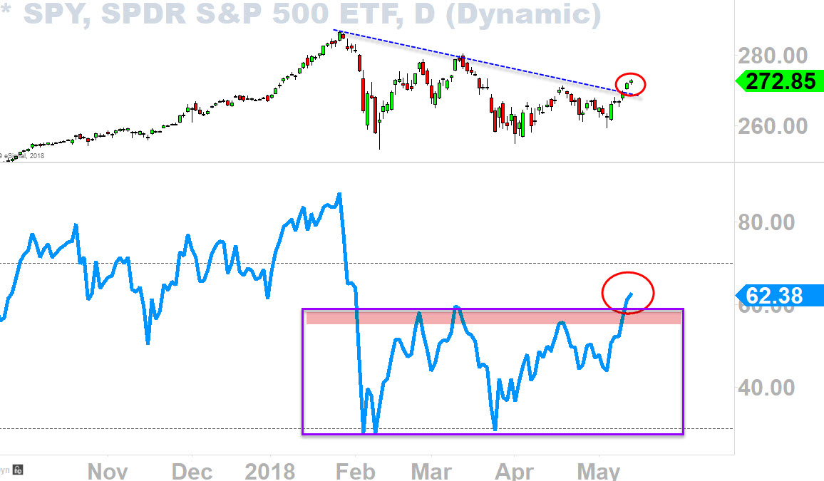 S&P 500: Why The New All-Time High Is Coming Soon | Investing.com