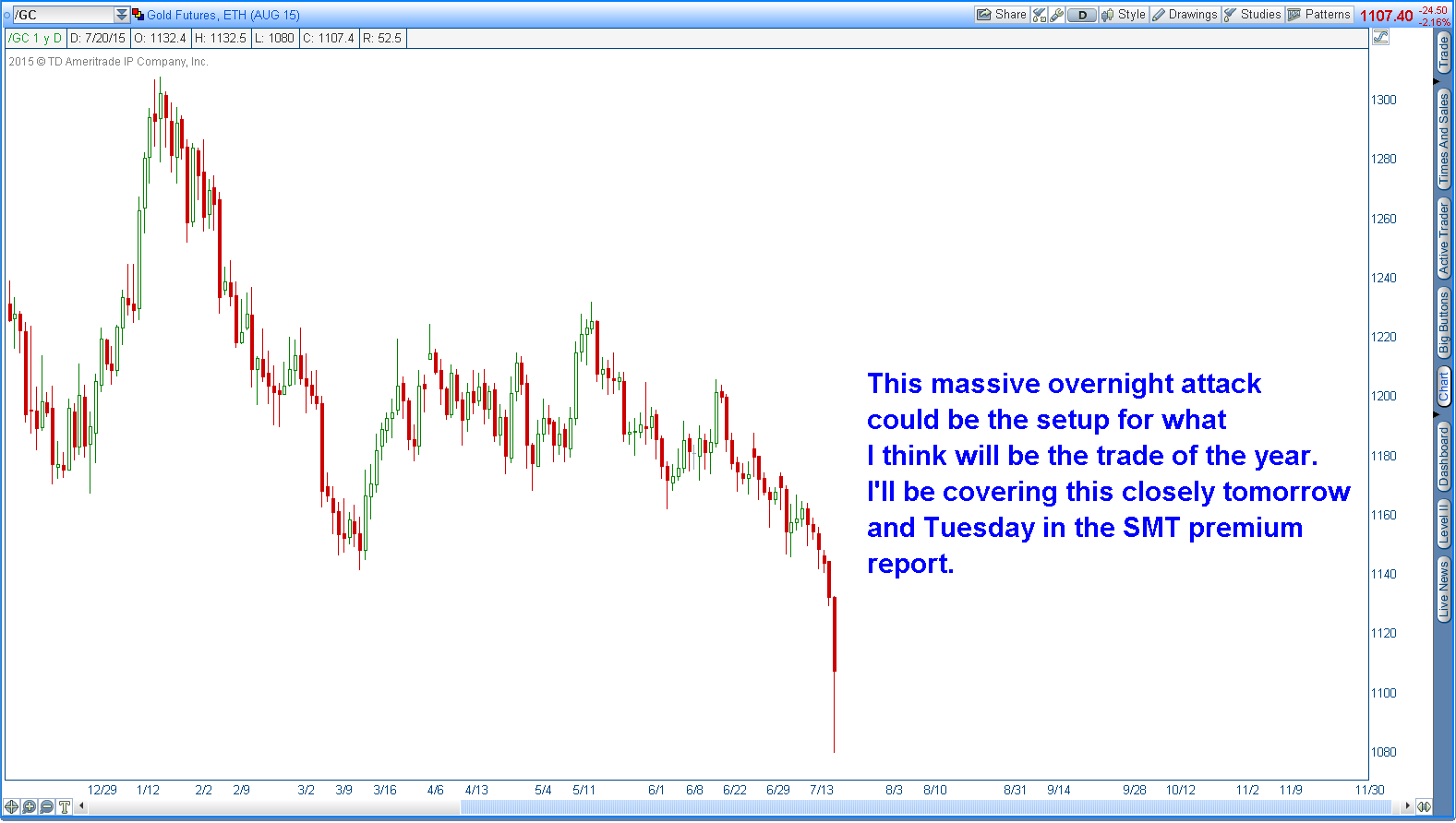 Gold Setup Could Be Trade Of The Year | Investing.com