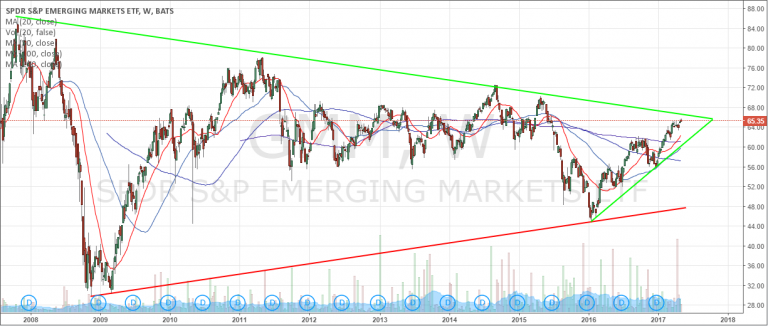 Shifting World Economies Present Massive Opportunities For Investors ...