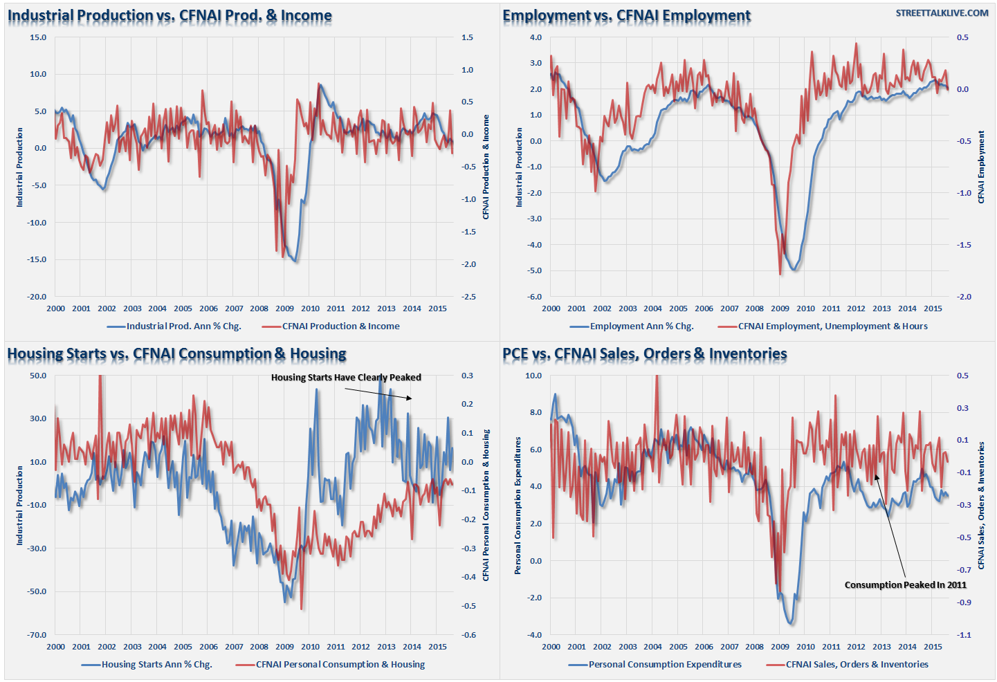 Confidence, GDP Forecasts And Market Rallies | Investing.com