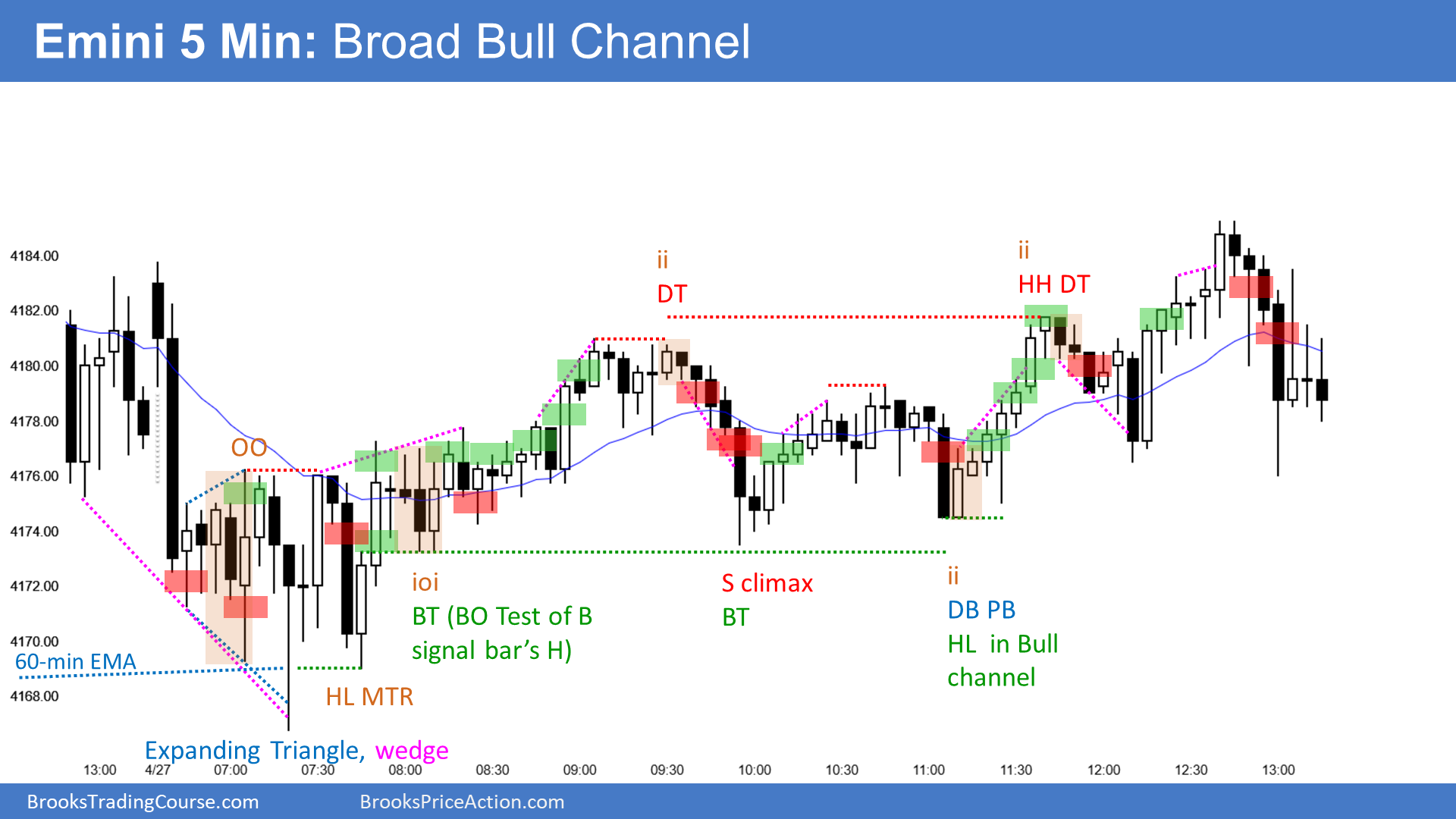 E-mini At Top Of Trading Range And All-Time High Ahead Of FOMC ...