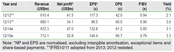 Ocean Wilsons Holdings: Expectations Beaten Comfortably | Investing.com