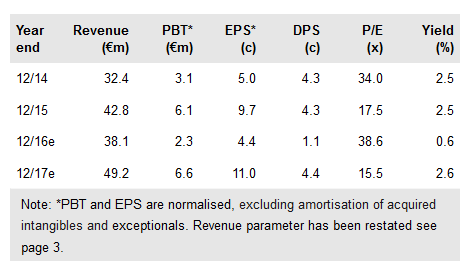 Medserv: Charting Choppy Waters | Investing.com