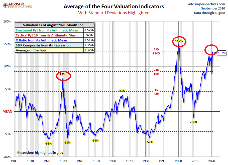 Three-Sigma Valuation Warning | Investing.com