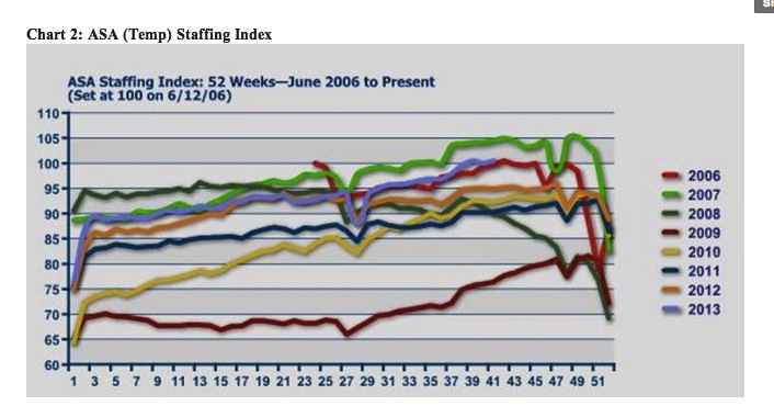 Housing, Employment Trends Continue | Investing.com