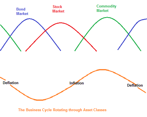 Interesting People: Bill Gross And Mohamed El-Erian | Investing.com