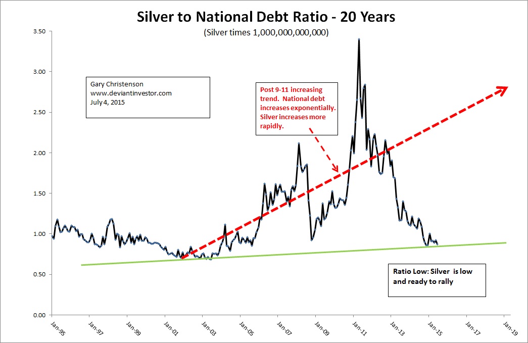 Silver Pretty, Silver Ugly | Investing.com