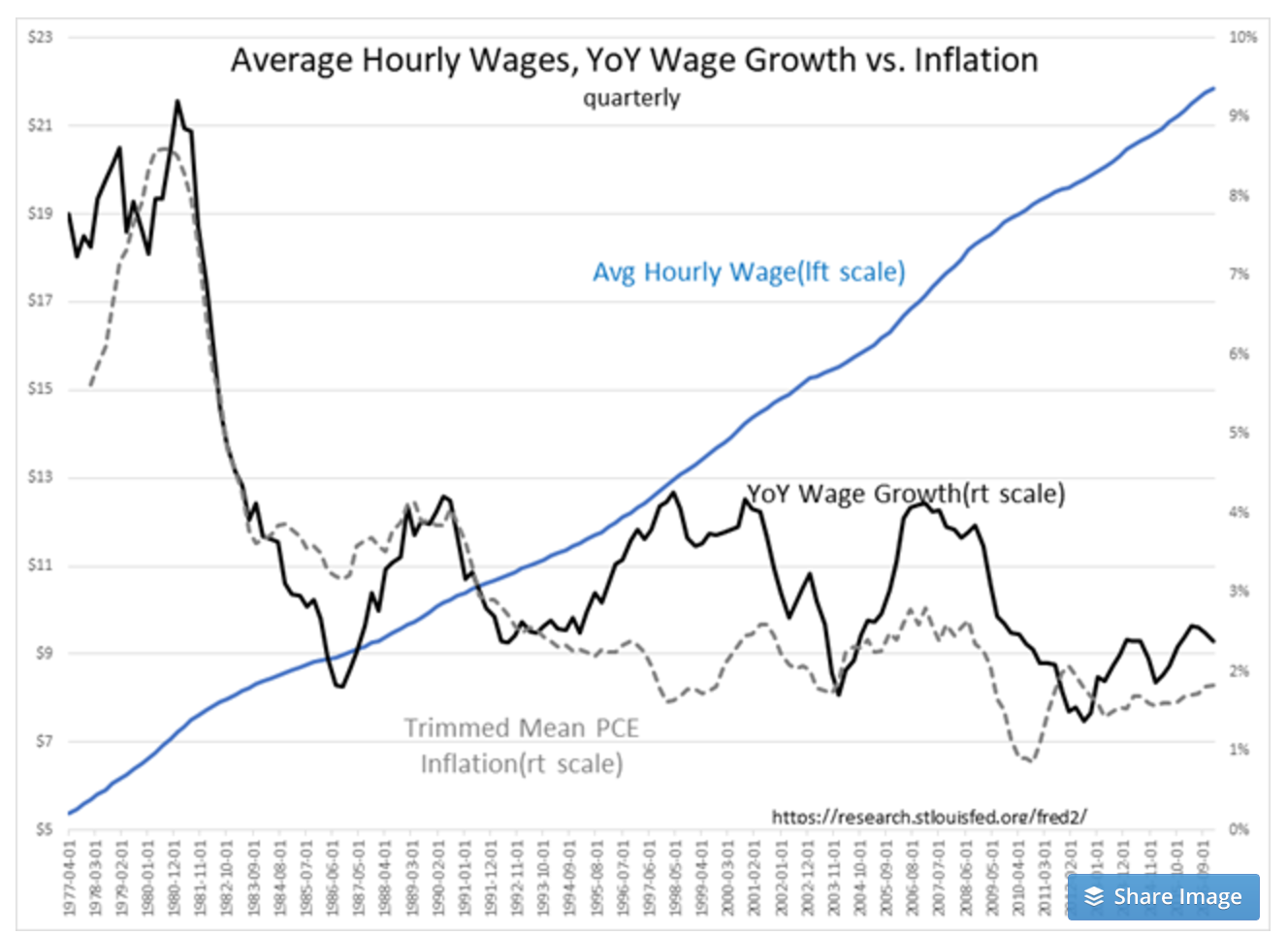 Wages, Inflation And Retail Sales | Investing.com