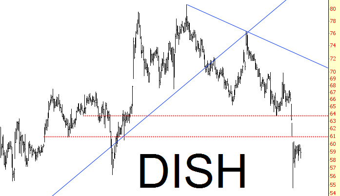 Stocks To Watch: September 7th, 2015 | Investing.com