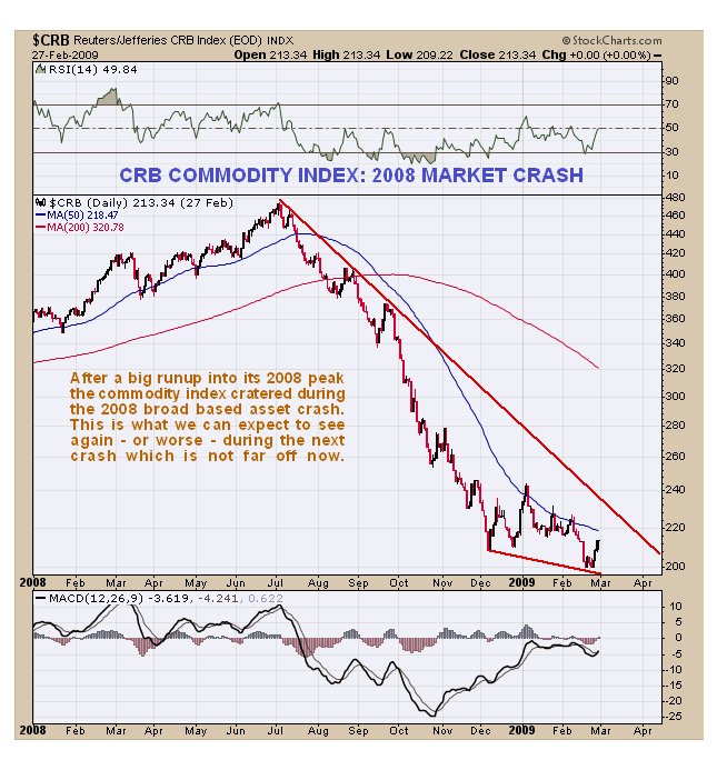 Your Comprehensive Crash Survival Guide... | Investing.com