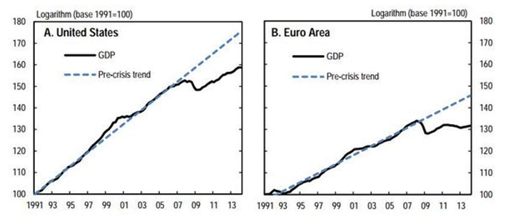 Great Graphic: Can You Spot The Secular Stagnation? | Investing.com