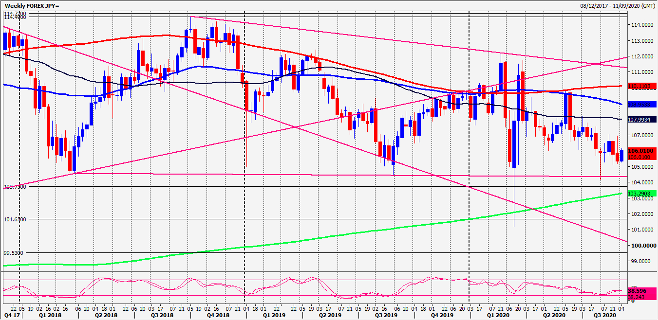 USD JPY EUR JPY Forecast Dec 2 2020 Investing