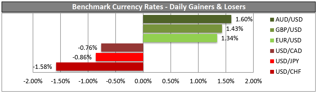 Global FX: The Day After | Investing.com