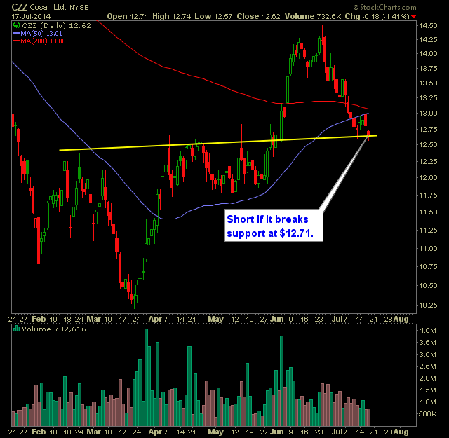 Swing Trading Watch-List: AGO, CZZ, DK, DOW, EPB | Investing.com