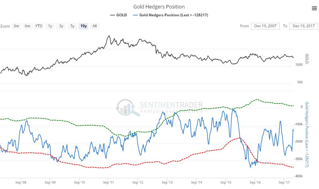 Gold Building Up To A Breakout | Investing.com
